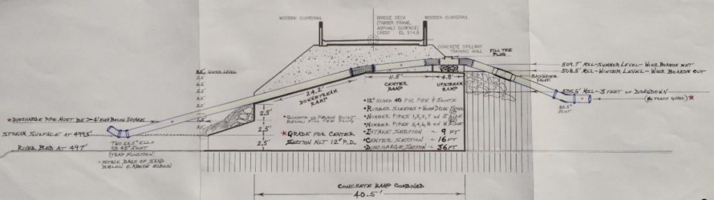 Lake Drawdown Has Begun for 2019